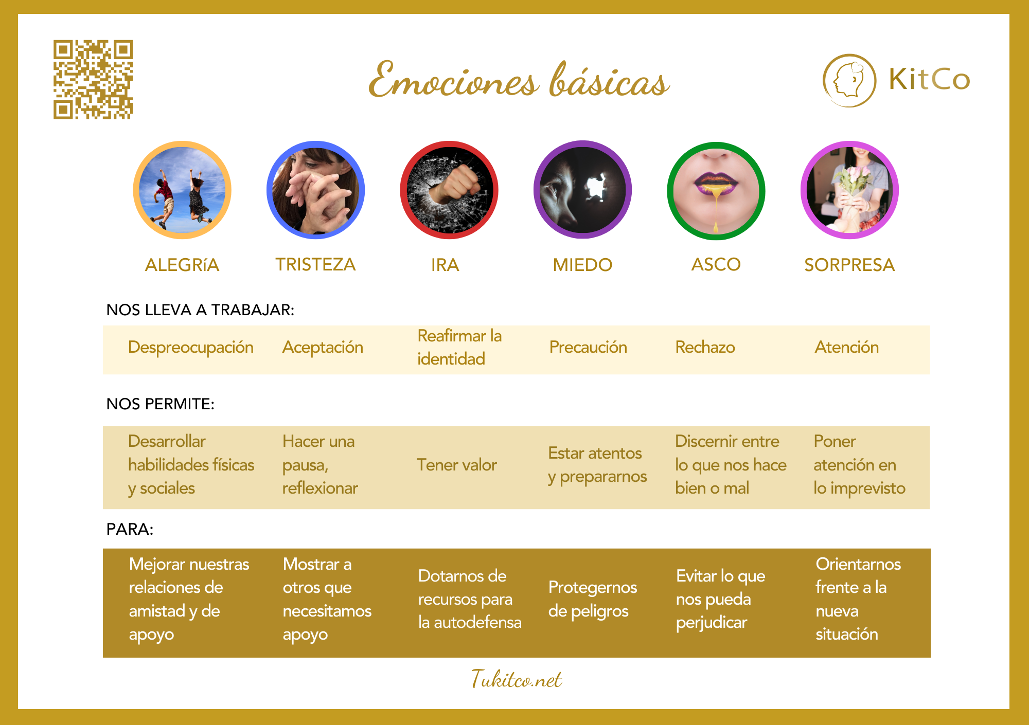 Emociones Básicas – KitCo